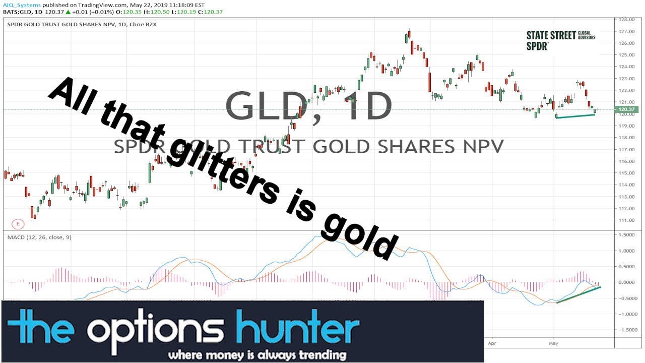 GLD double bottom and upside MACD divergence - YouTube