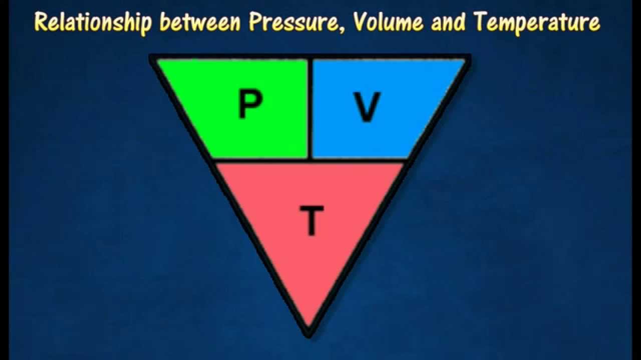 [4.4] The combined gas law - YouTube