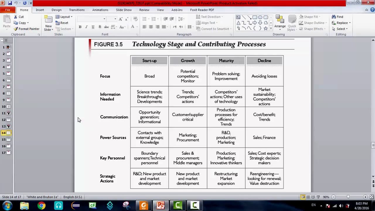 management of technology and innovation chapter 3 table demostration ...