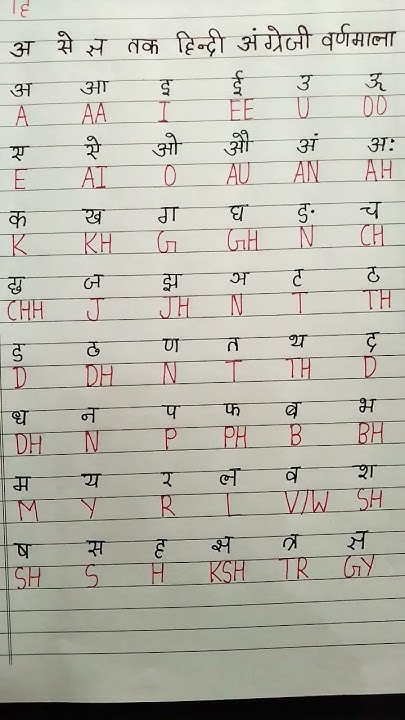 Kh G Gh English Me | Ka Kha Ga Gha English Me Kaise Likhe | K Kh G|K Kh G Gh In Hindi Song - YouTube