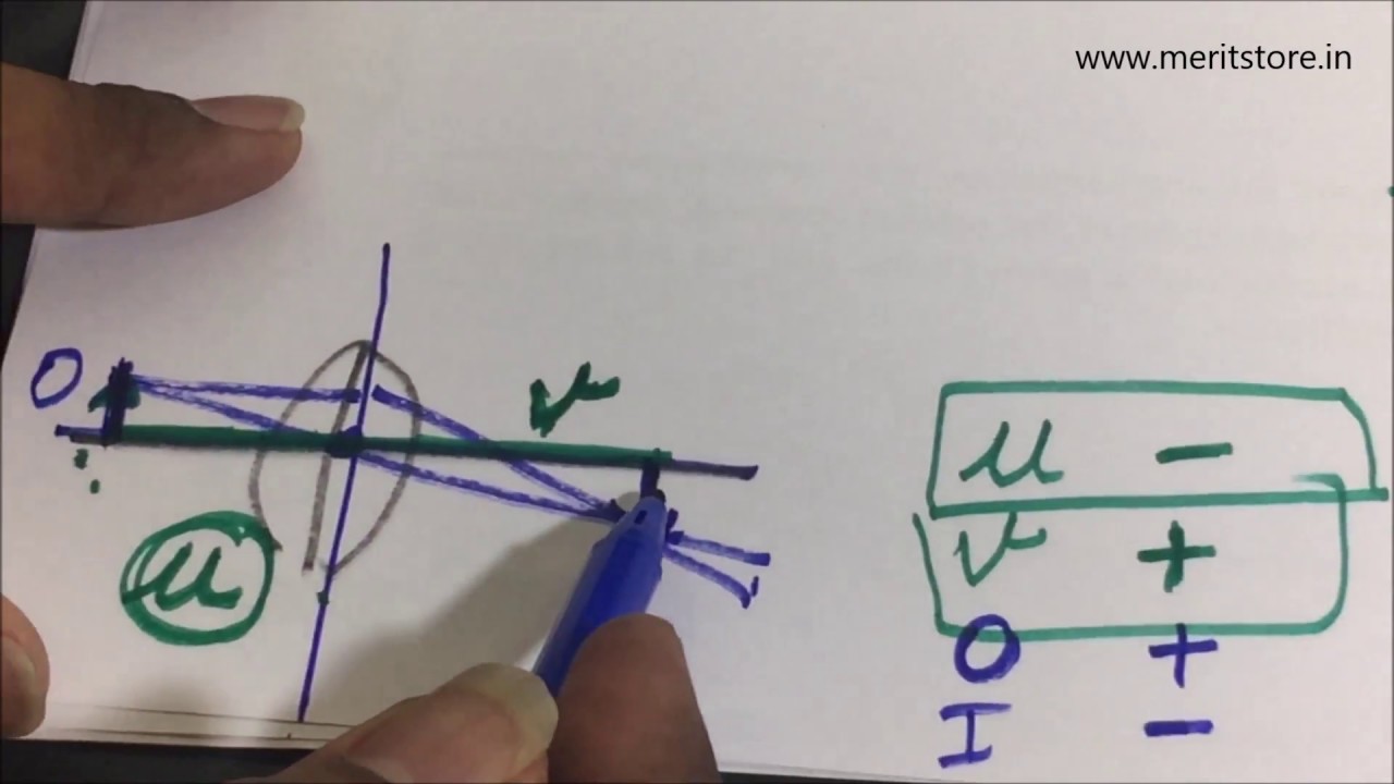 Sign Conventions (Part 3/4) - YouTube