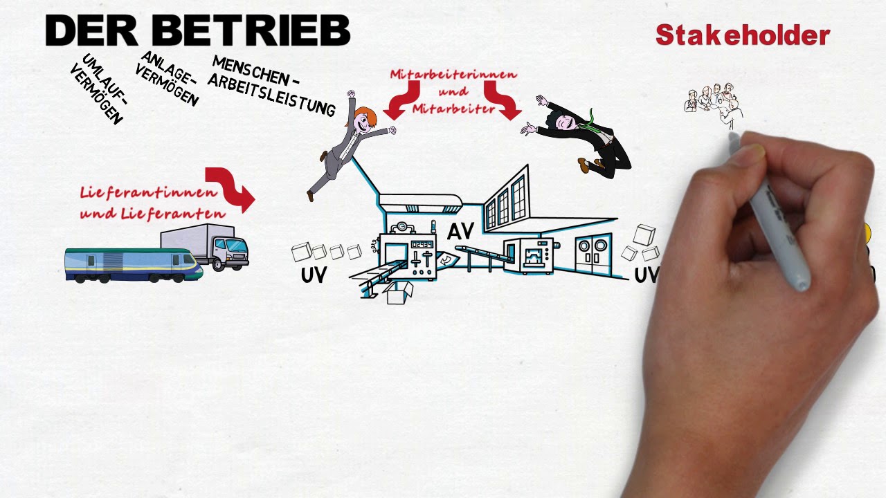 Der Betrieb - YouTube