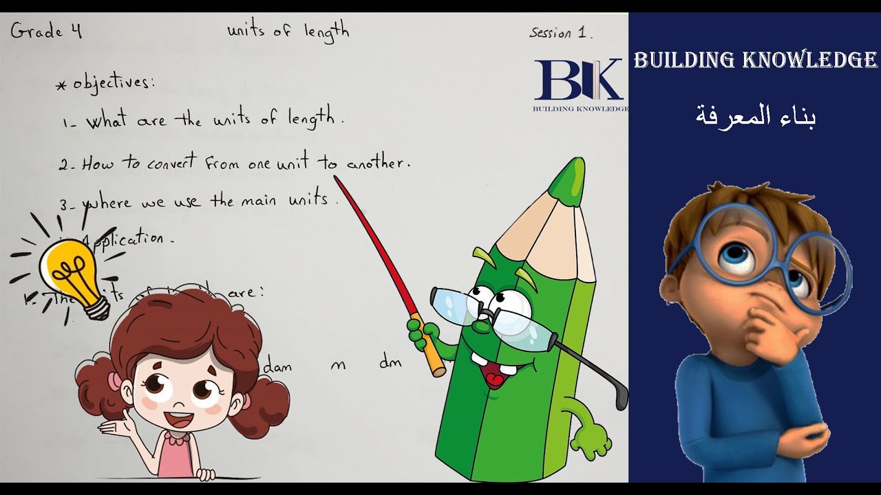 MATH GRADE 4 UNITS OF LENGTH LESSON SESSION 1 - YouTube