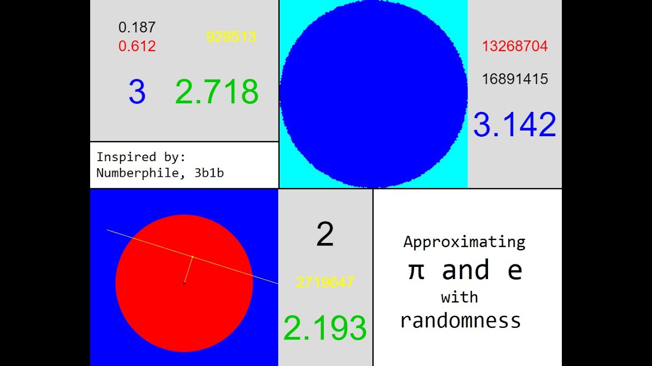 Approximating pi and e with Randomness - YouTube