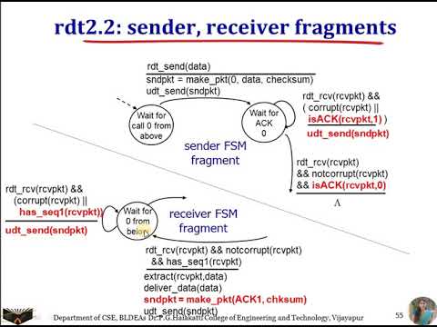 CN Module2 Lecture7:rdt 2.2.rdt 3.0 - YouTube