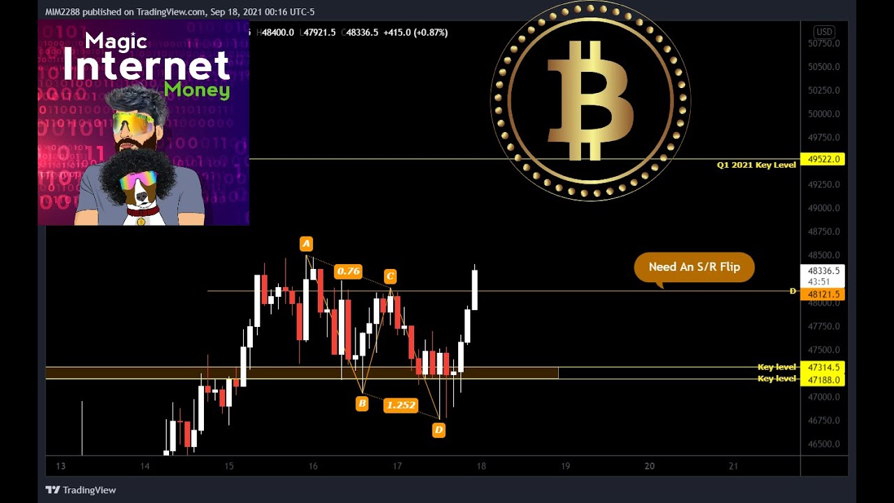 Bitcoin Price Today BTC Holding Key Support. Can We Push To $49,522 And ...