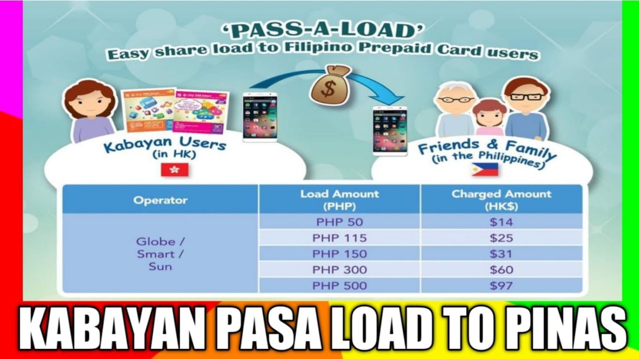 SHARE A LOAD SA PILIPINAS GAMIT ANG KABAYAN SIM CARD - YouTube