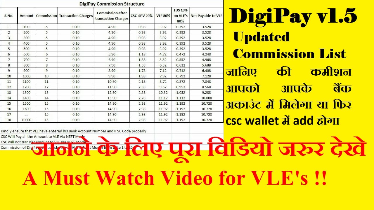 New DigiPay v1.5 Commission List (Updated) - YouTube