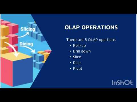 OLAP OPERATIONS - YouTube