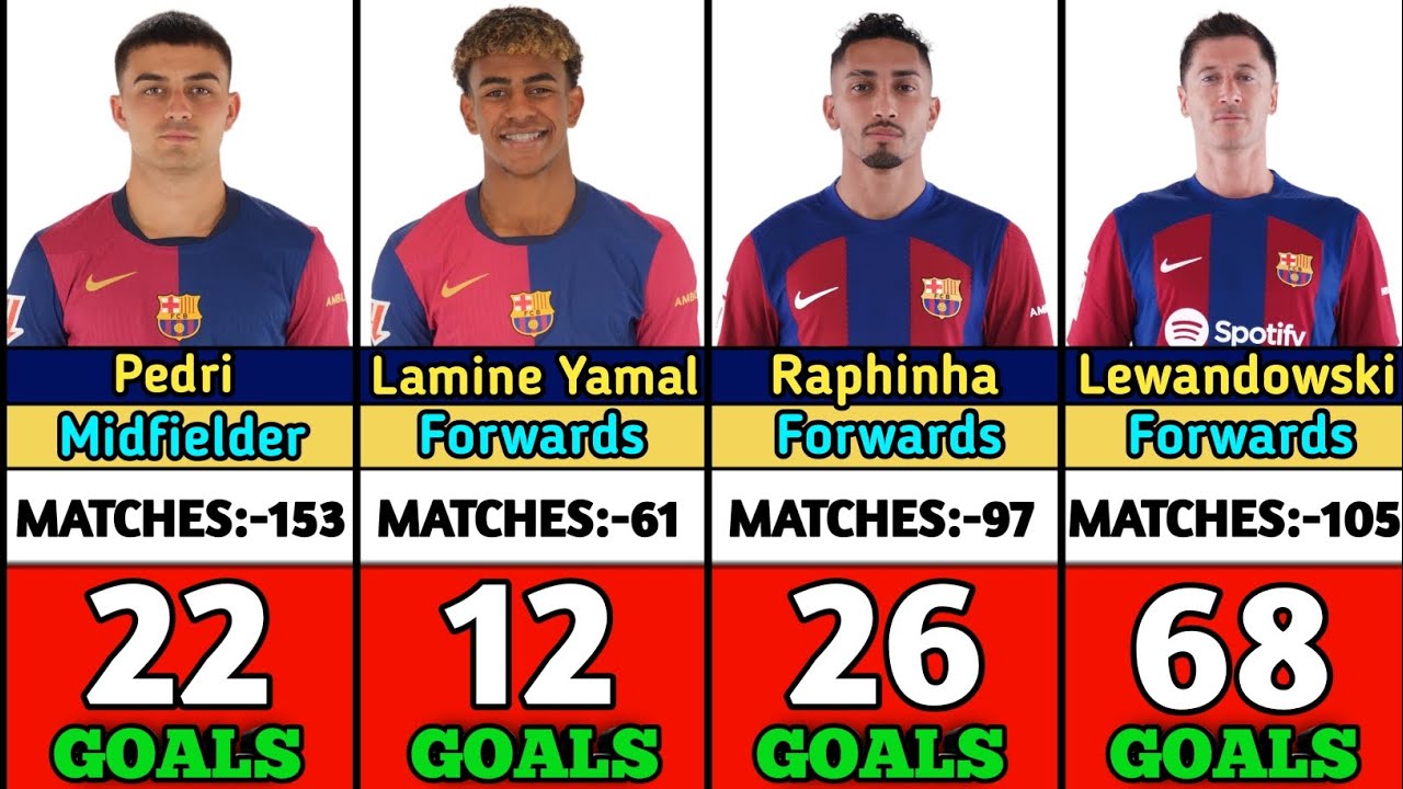 BARCELONA SQUAD'S 2024-25 ALL PLAYER'S MATCHES & GOALS. - YouTube