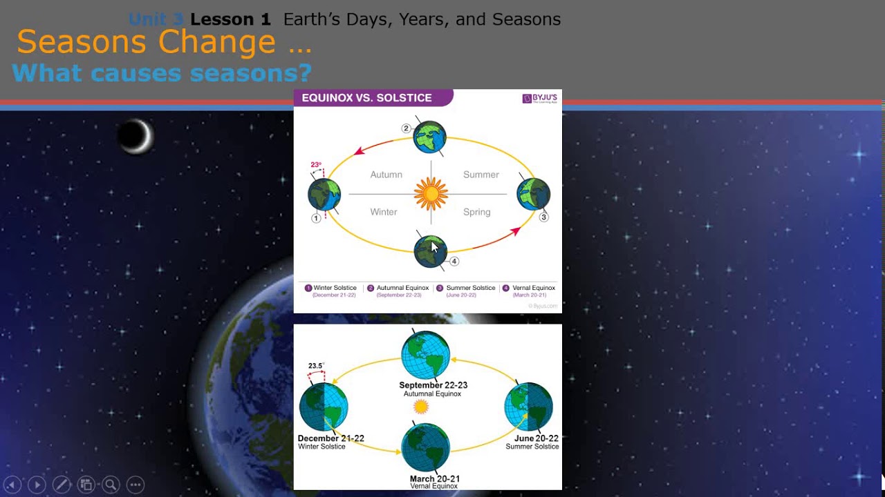 Earth's Days, Years, and Seasons Part 2 - YouTube