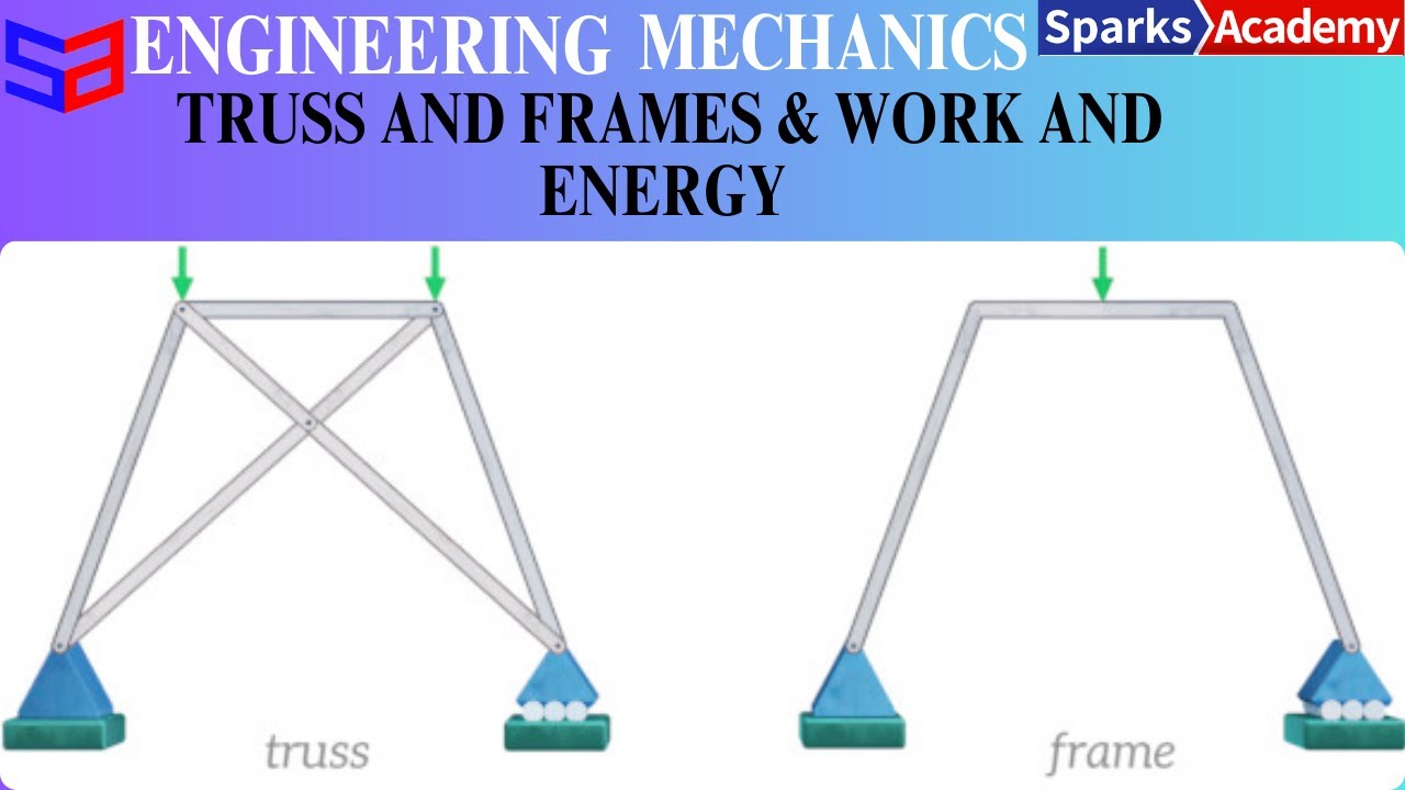 ENGINEERING MECHANICS - TRUSSES AND FRAMES Sparks Academy - YouTube