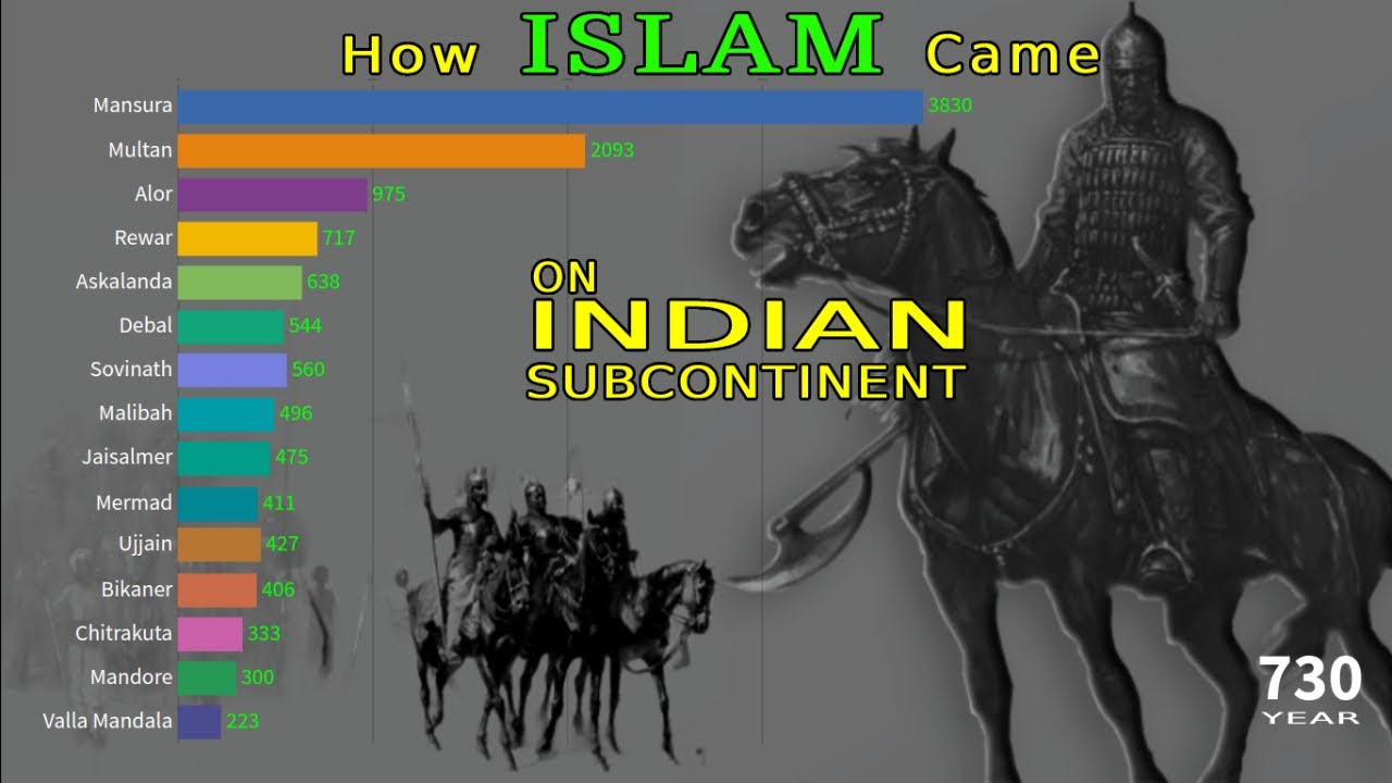 How Islam came on Indian SubContinent 711 - 1192 | Part 1 | Data Player ...