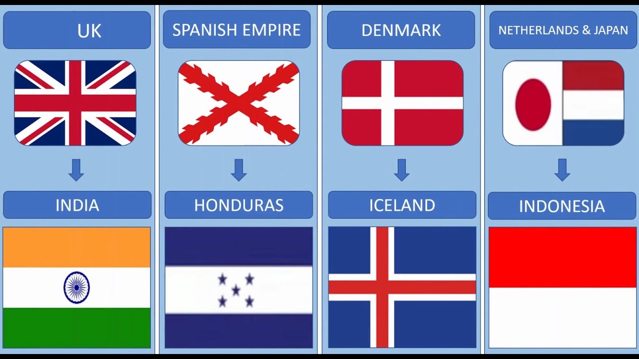 Countries Got Independence From Different Countries |part 3 - YouTube