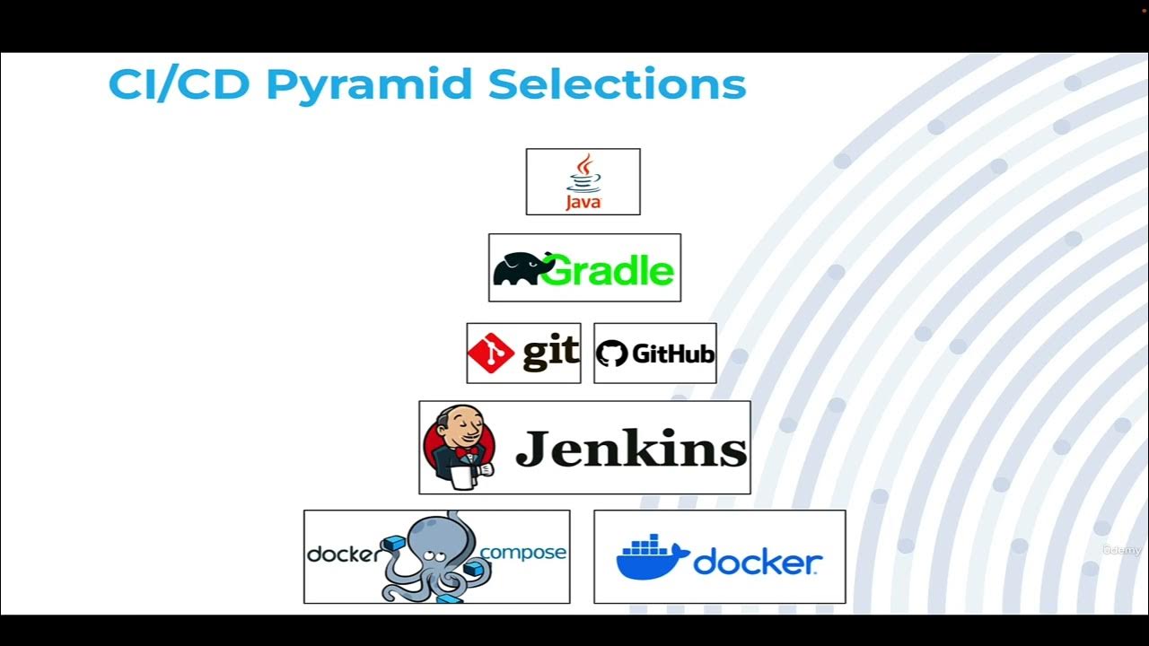 Course Summary: Building Java using Gradle on Jenkins - YouTube
