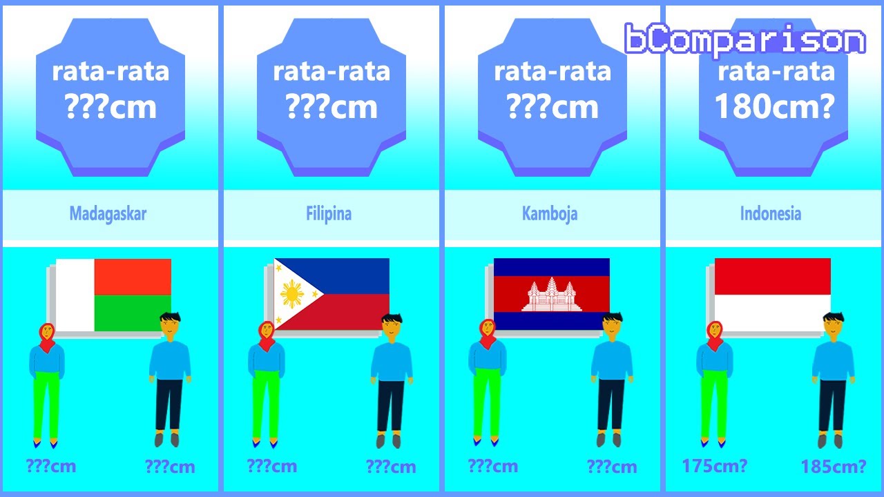 Perbandingan Rata-Rata Tinggi Badan Berdasarkan Negara-Negara di Dunia ...