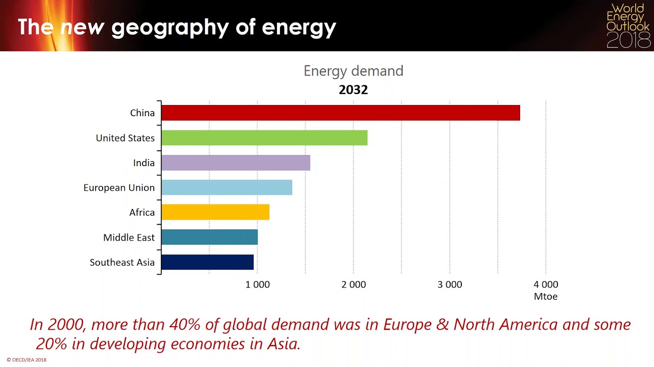 World Energy Outlook 2018 - YouTube