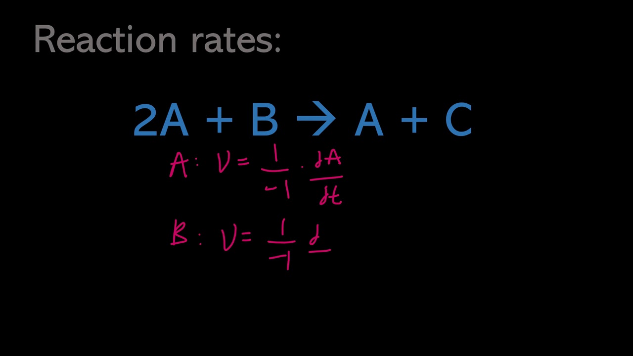 Course 0: Lesson 5: Mass-action Kinetics - YouTube
