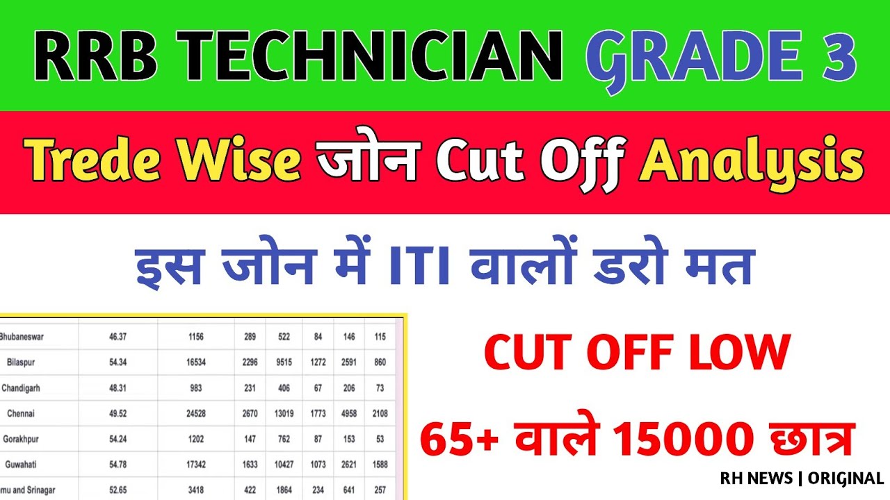 RRB Technician grade 3 cut off |technician grade 3 guwahati zone iti all Trades cutoff | pcm ...