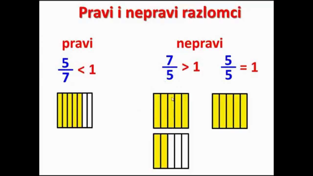 Pravi i nepravi razlomci (cjelina Razlomci, 5. razred) - YouTube