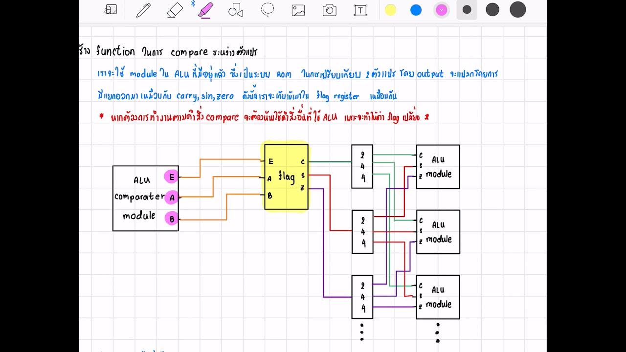 Microprocessor -flag register+stack - YouTube