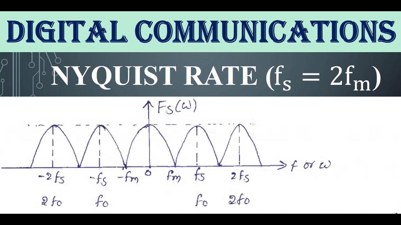 Nyquist Rate or Perfect sampling - YouTube