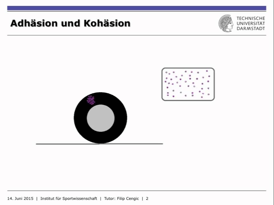 IfS-TUD Wiki: Exkurs Adhäsion & Kohäsion - YouTube