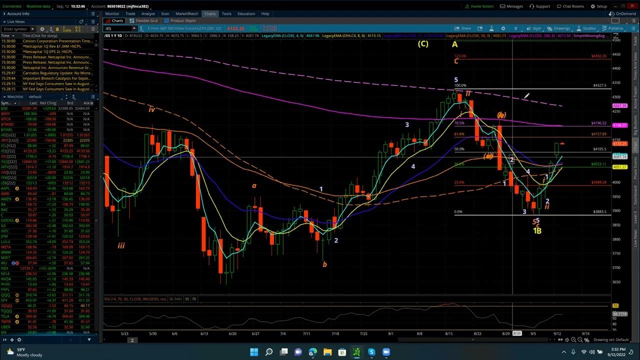 S&P 500 & NASDAQ 100 / Elliott Wave Update 9/12/2022 by Michael Filighera - YouTube