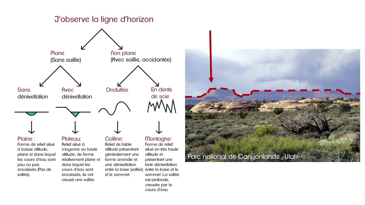Vid o Explicative Sur Les Types De Relief YouTube vid-o-explicative-sur-les-types-de-relief-youtube