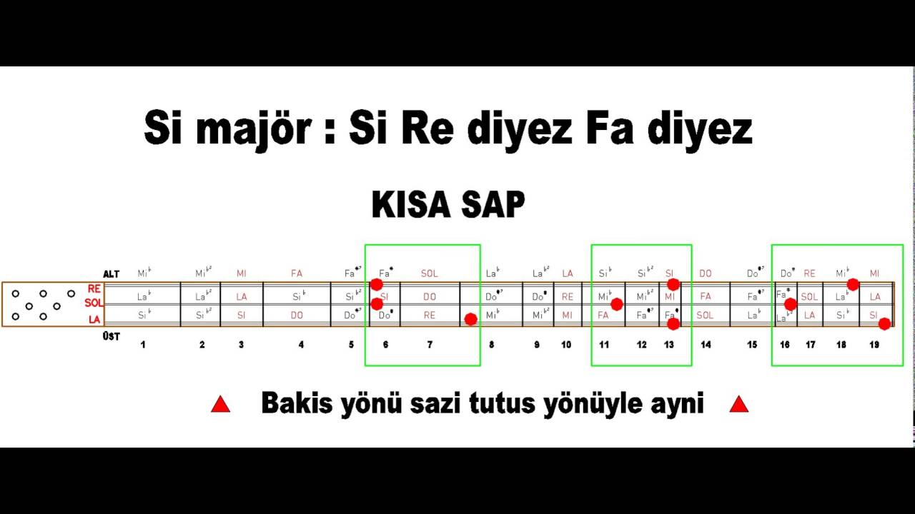 si majör akor kisa sap baglama / saz akor vuruslari - YouTube