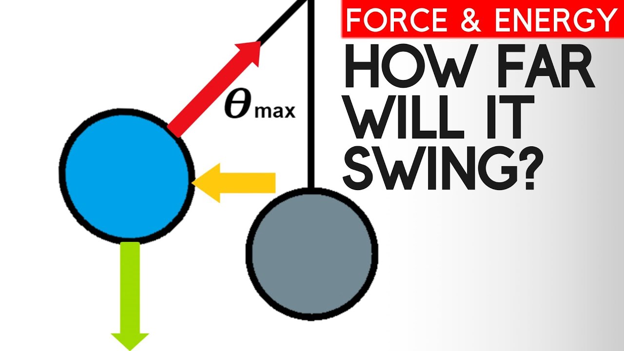 Maximum Position of a Pendulum Pushed Horizontally | Energy vs Force ...