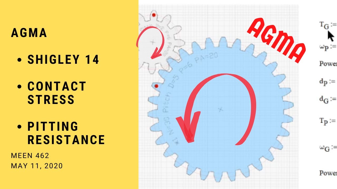 AGMA Contact Stress and Pitting Resistance | Shigley 14 | MEEN 462 ...