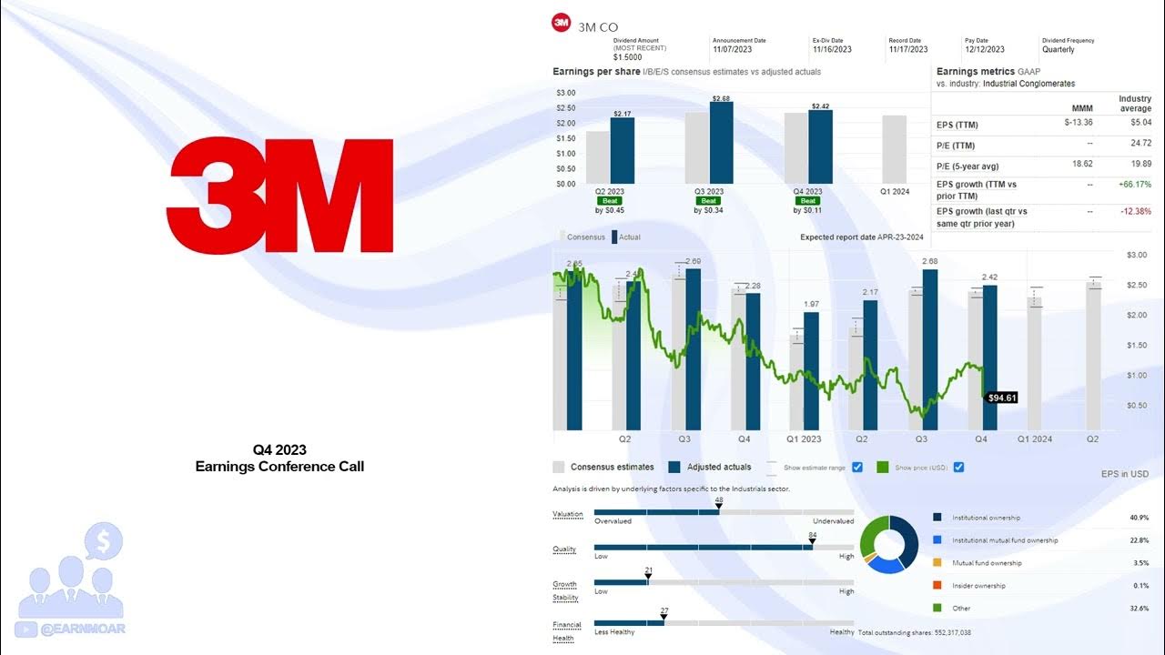 $MMM 3M Company Q4 2023 Earnings Conference Call - YouTube