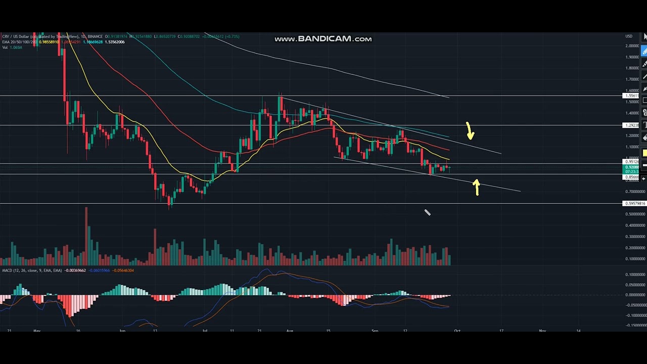 Curve DAO (CRV) price analysis - Curve DAO (CRV) NEWS - Curve DAO Price ...