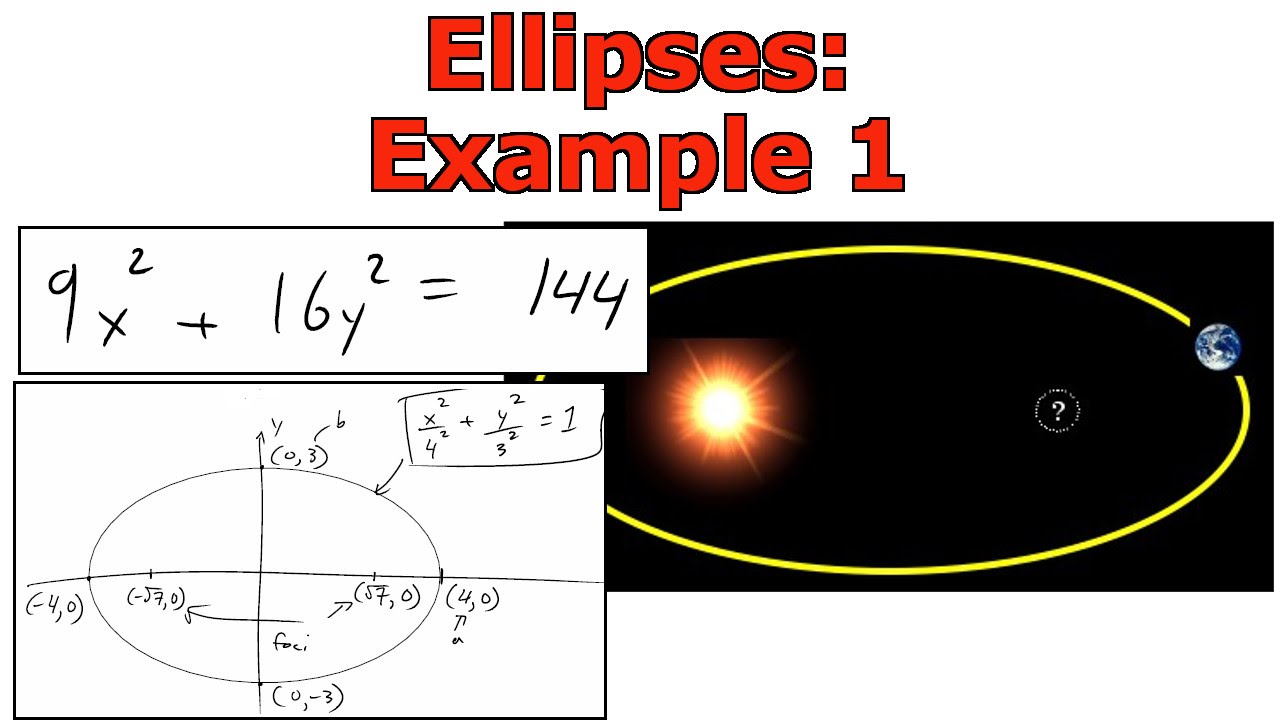 Ellipses Example 1 YouTube Ellipses Example 1 YouTube