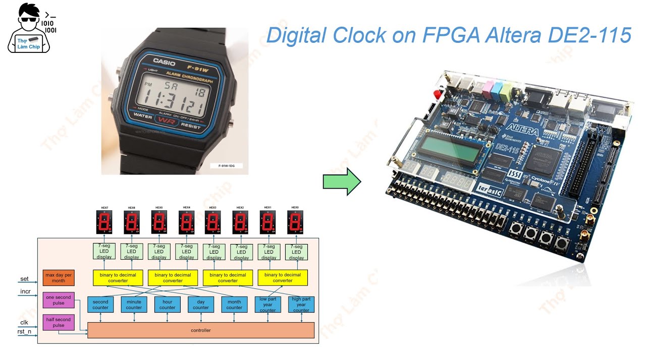 Thiết kế và triển khai đồng hồ số trên kit FPGA Altera DE2-115 - part 3 ...