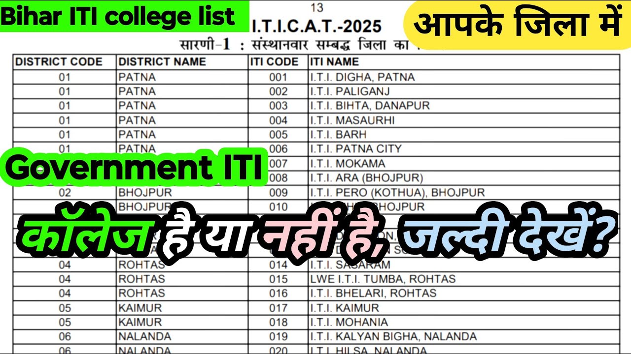 government iti college list l आपके जिला में गवर्नमेंट ITI कॉलेज है या ...