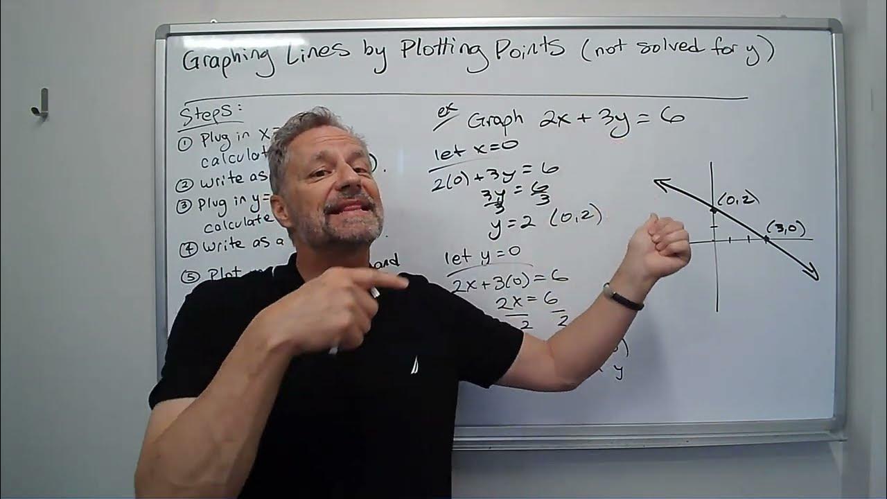 Graphing Lines by Plotting Points (not solved for y) - YouTube