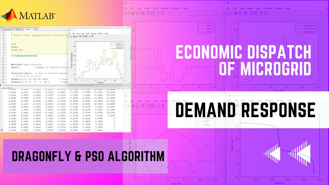 Economic Dispatch Of Microgrid Incorporating Demand Response Using Dragonfly Algorithm Matlab