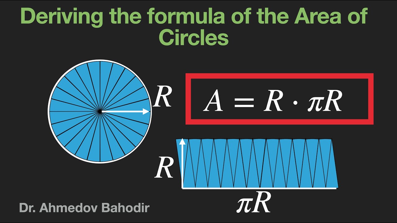 Deriving the Formula of the Area of Circles - YouTube
