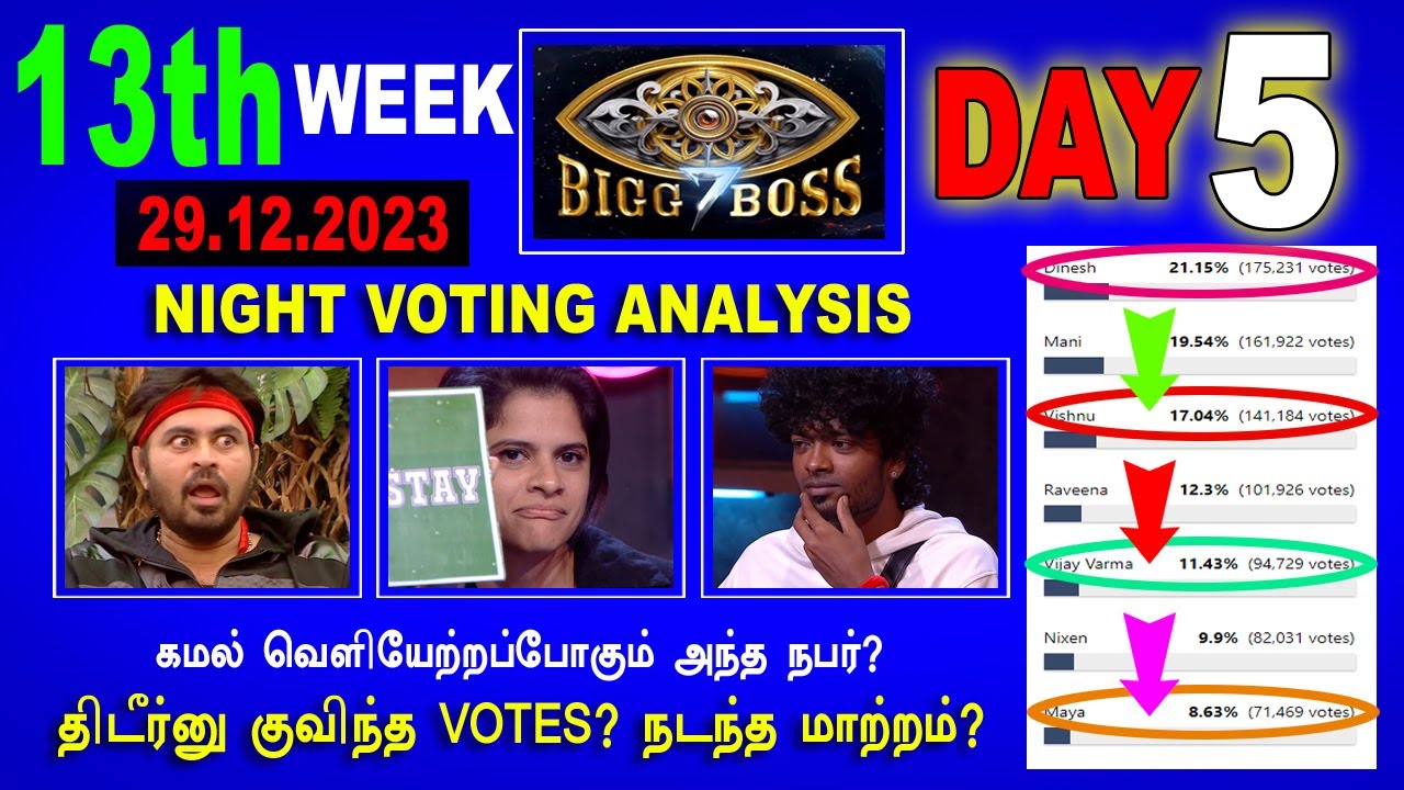 Bigg Boss Season 7 Vote (Online Voting) Season |big boss tamil eviction ...