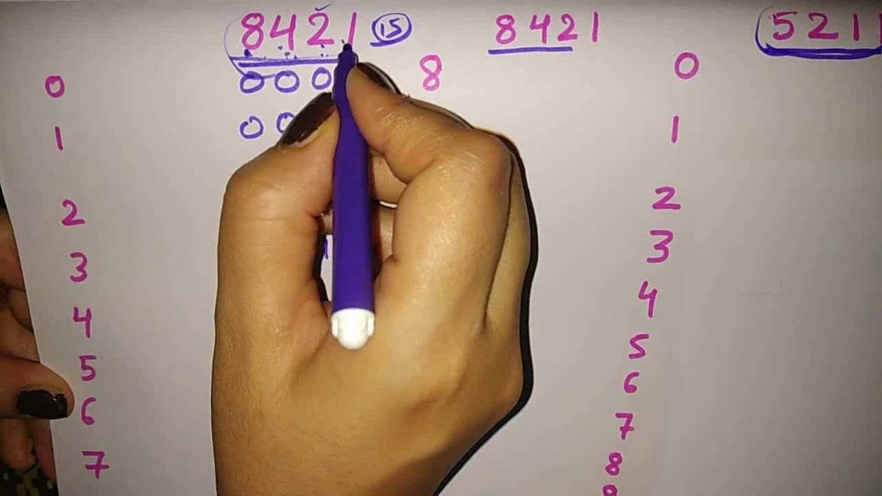 Weighted Codes In Digital Electronics YouTube weighted-codes-in-digital-electronics-youtube