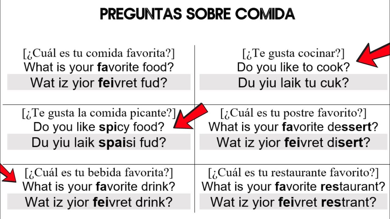 Formas y frases para preguntarle a alguien sobre comida en inglés con ...