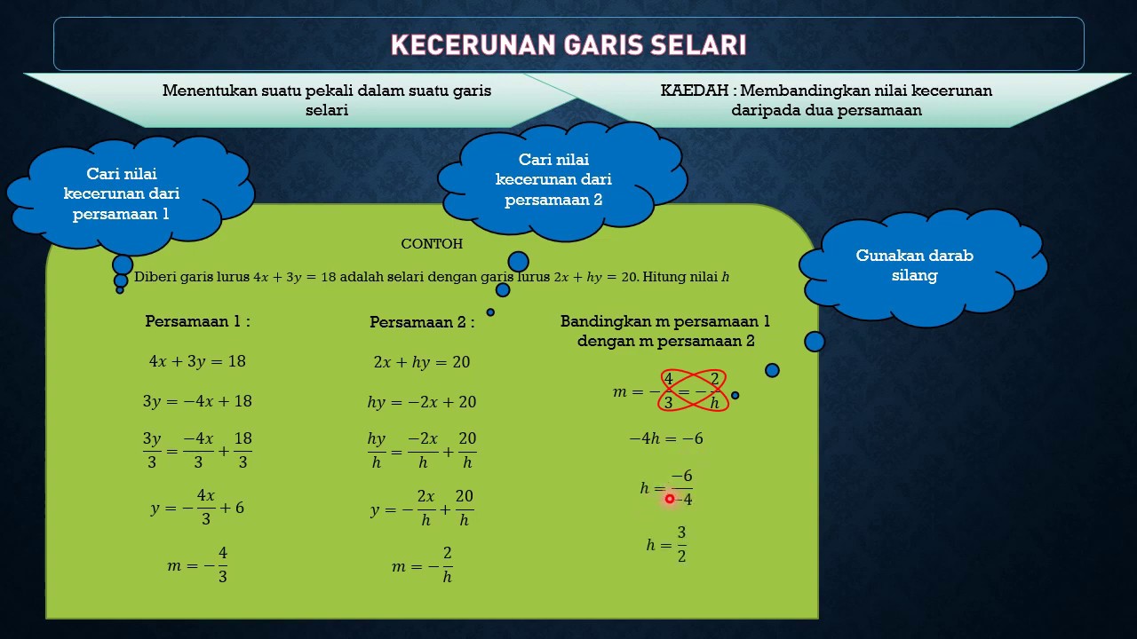 Menentukan suatu pekali dalam garis selari (Matematik Tingkatan 3 ...