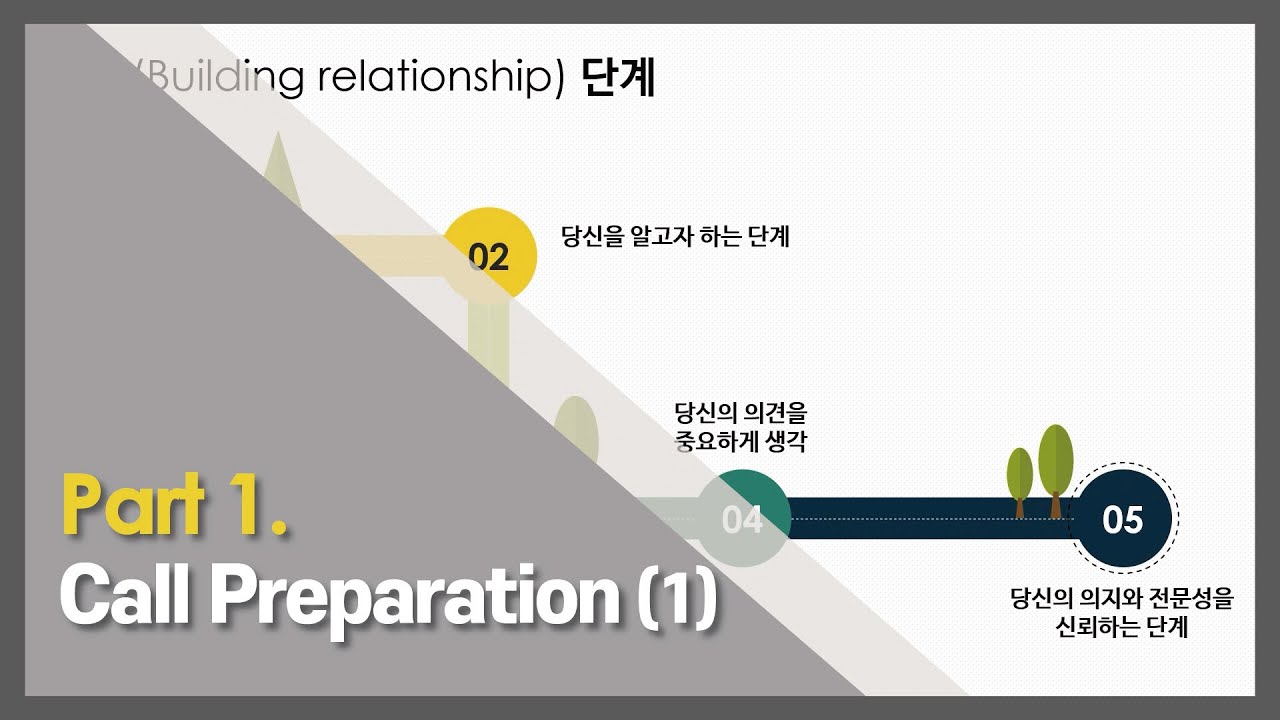 Part 1. Call Preparation(1) - YouTube