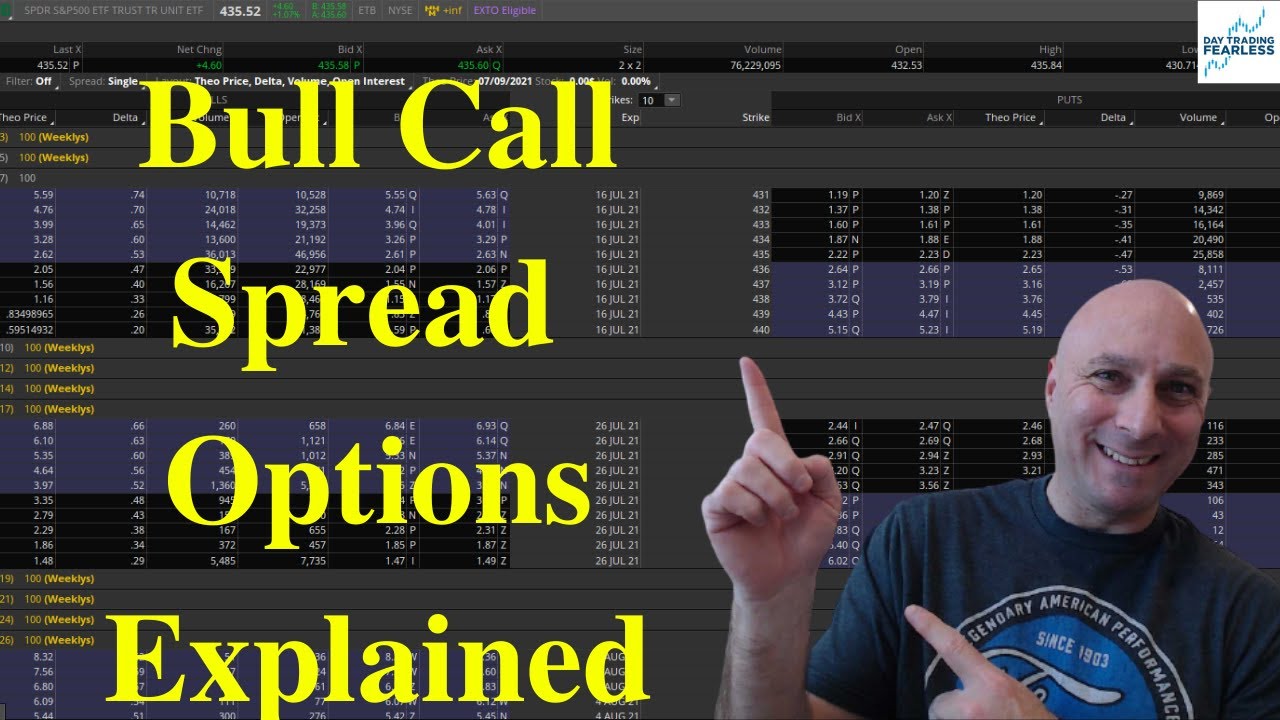 Bull Call Spreads With Options (What they are and how to trade them ...