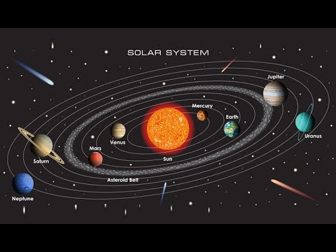 Solar System सौरमंडल Pura Saurmandal 1 Video me - YouTube