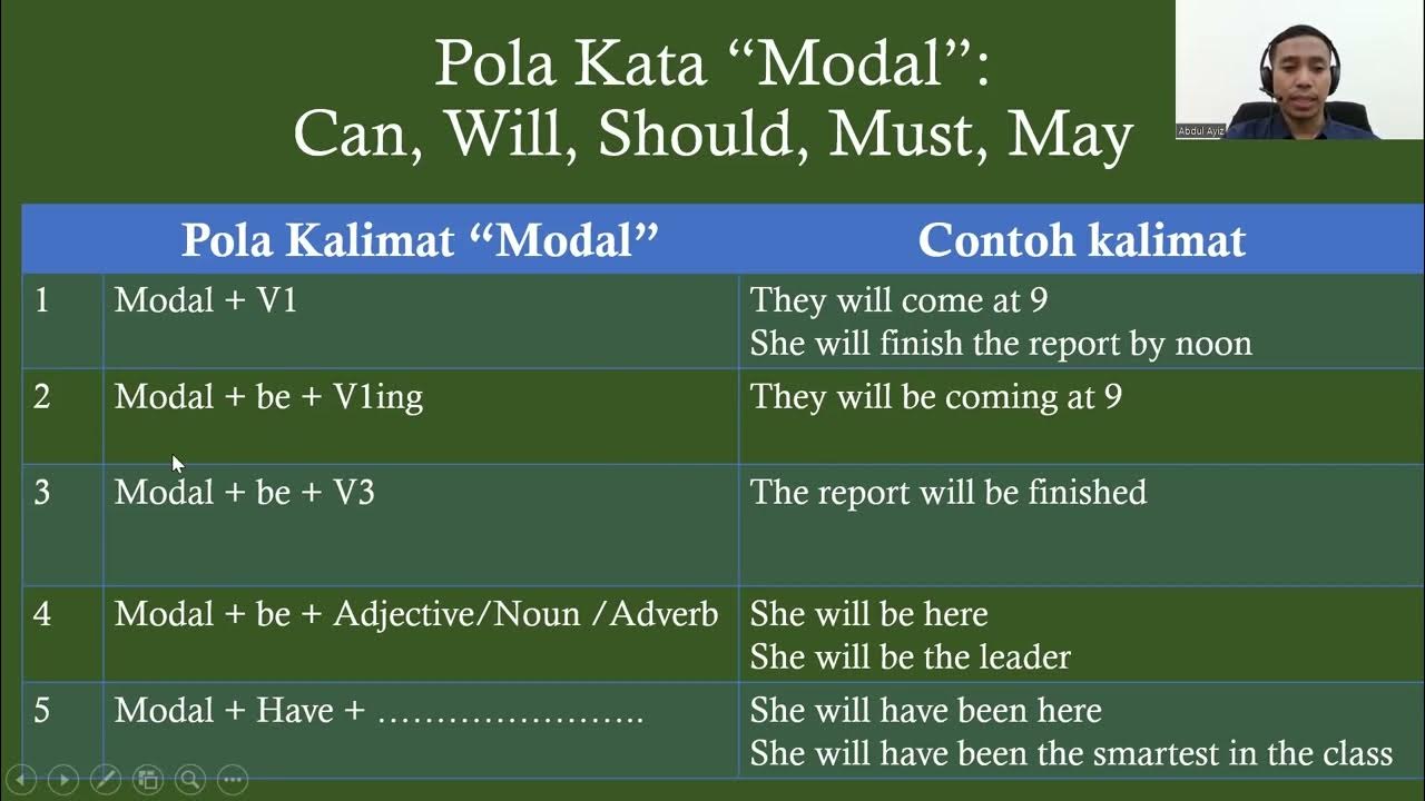 Skill 5 Modality = Modals - YouTube