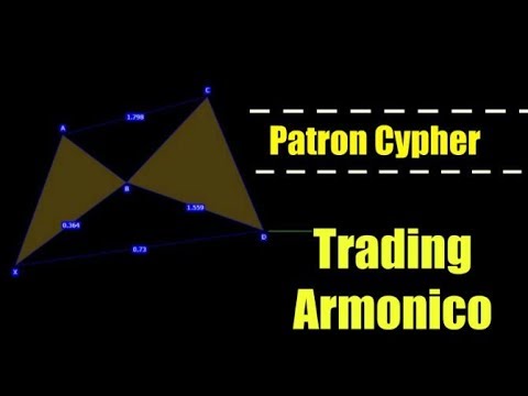 "Patron Cypher" Trading Armonico//Criptomonedas 2018 - YouTube