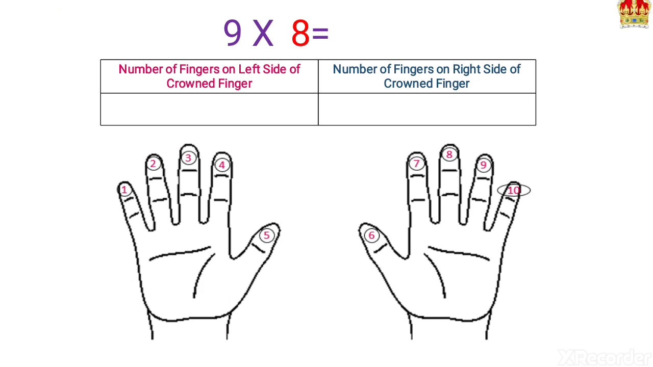 Table of 9 : Fingers Technique - YouTube